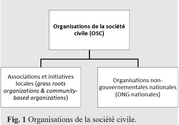 Les apories de l’aide internationale : le cas des politiques de soutien ...
